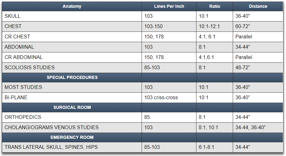 X-Ray Grids | Digital X-Ray Company