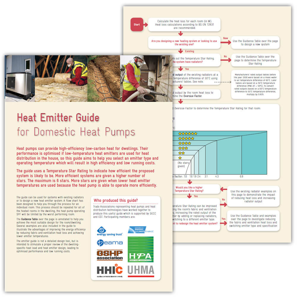 Useful UFH links | Continal Underfloor Heating