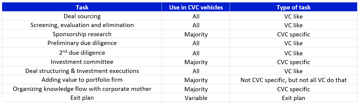 6 Best Practices To Prevent Your CVC From Crashing