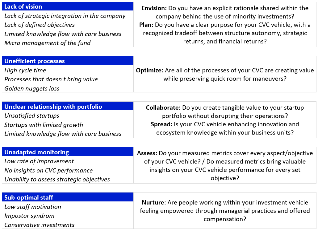 6 Best Practices To Prevent Your CVC From Crashing