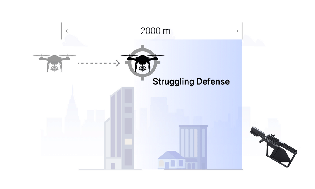 SkyGuard - SkyCope Technologies
