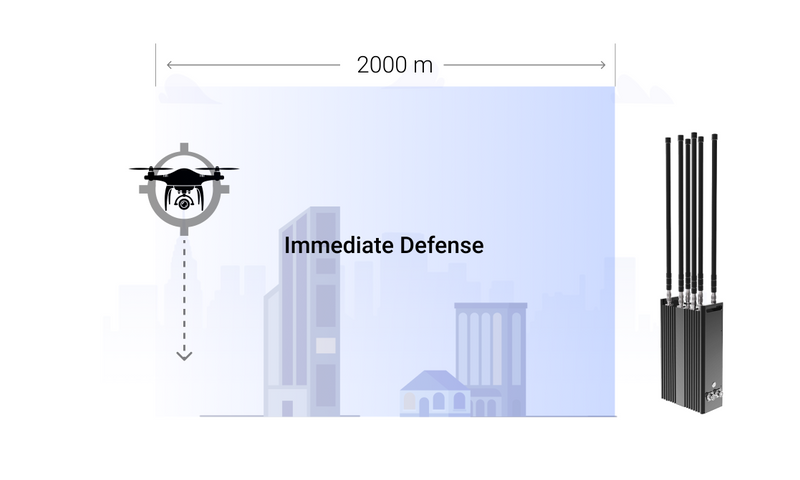 SkyGuard - SkyCope Technologies