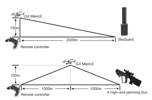 SkyGuard - SkyCope Technologies