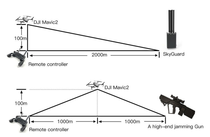 SkyGuard - SkyCope Technologies