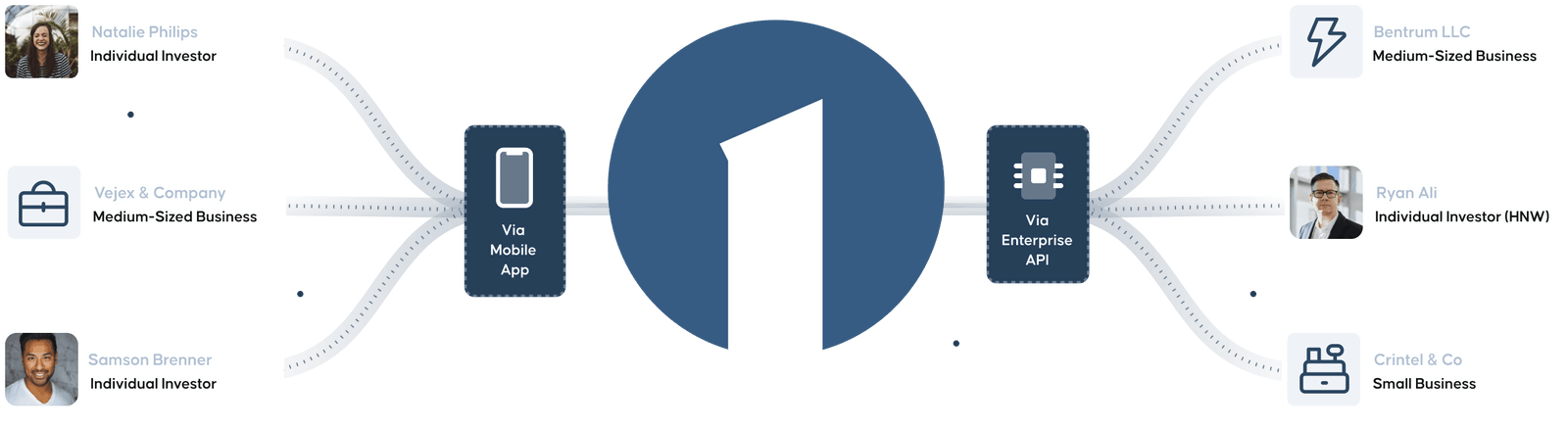 OneVest - Wealth Management Reinvented