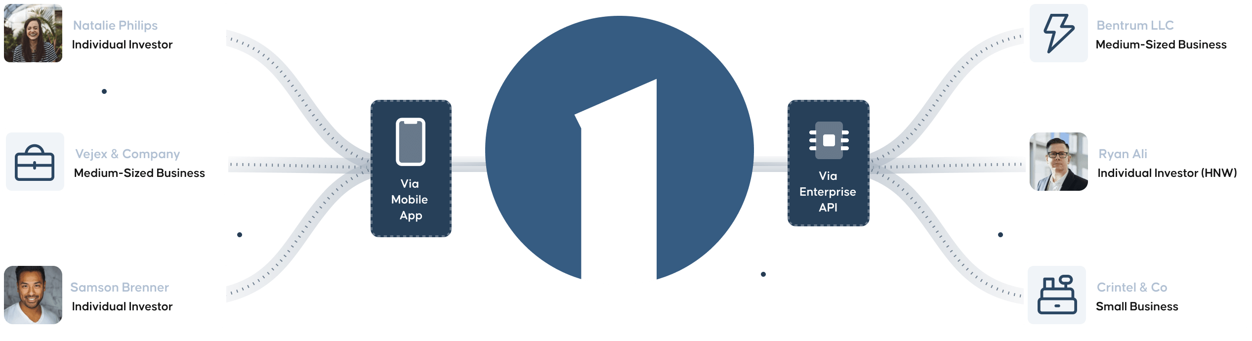 OneVest - Wealth Management Reinvented