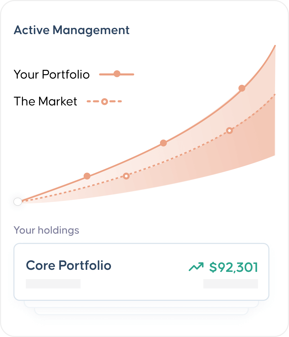 OneVest - Wealth Management Reinvented