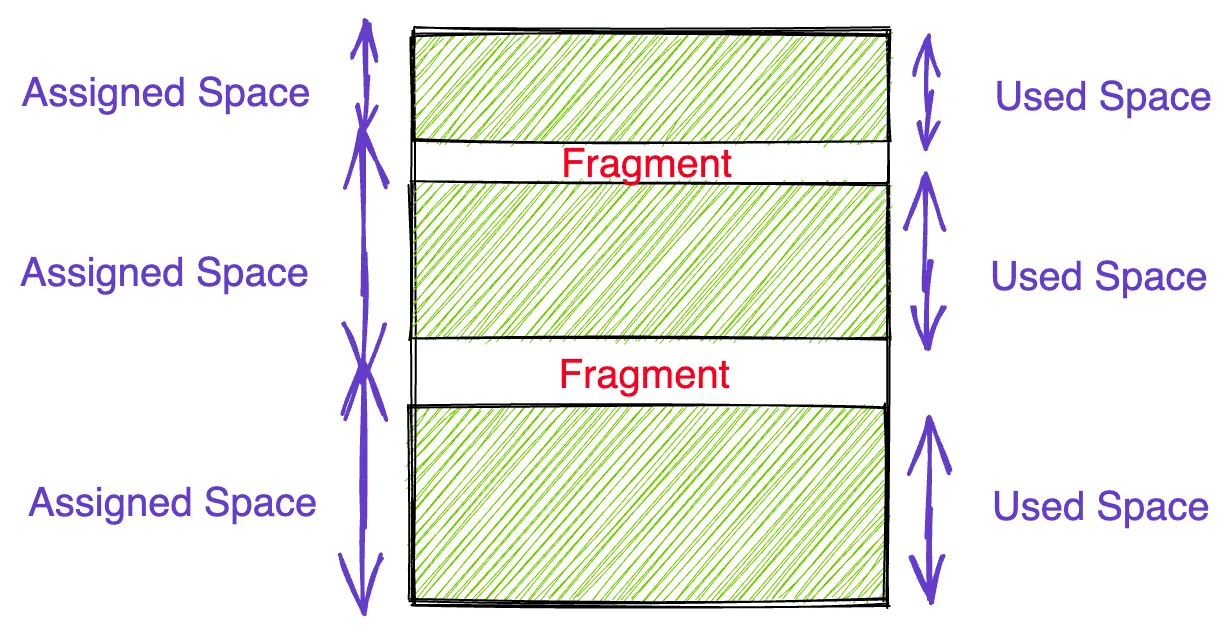 Tapestry - Zig Primer