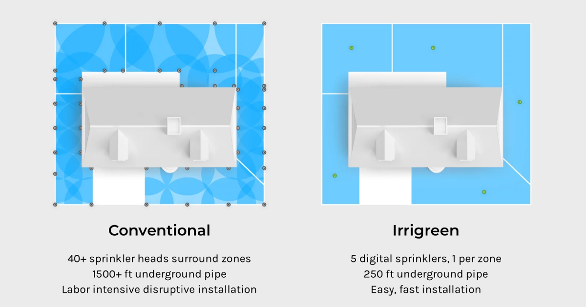 Become a Preferred Irrigreen Partner