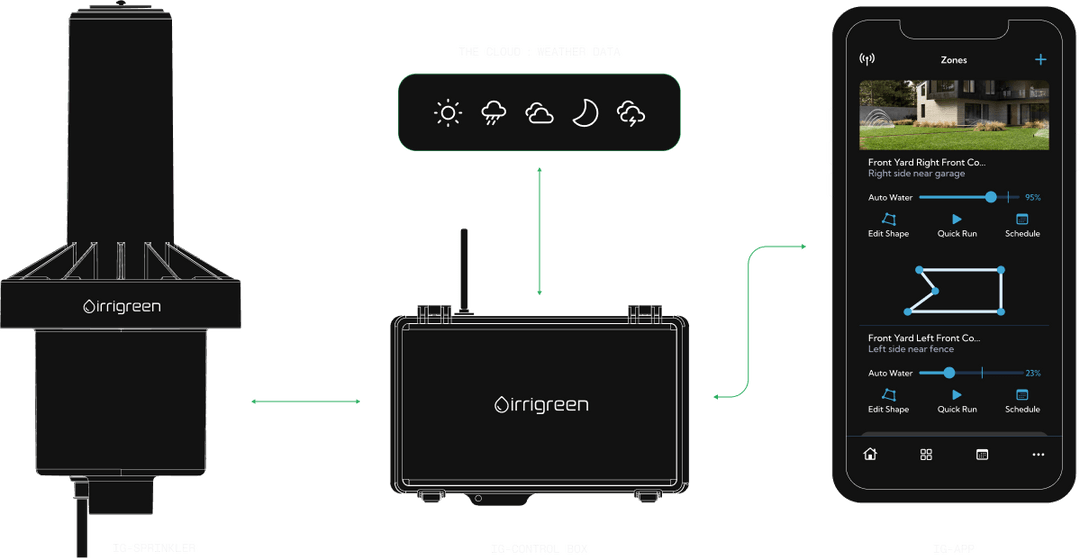 Irrigreen - Digital Smart Sprinklers That Save Water