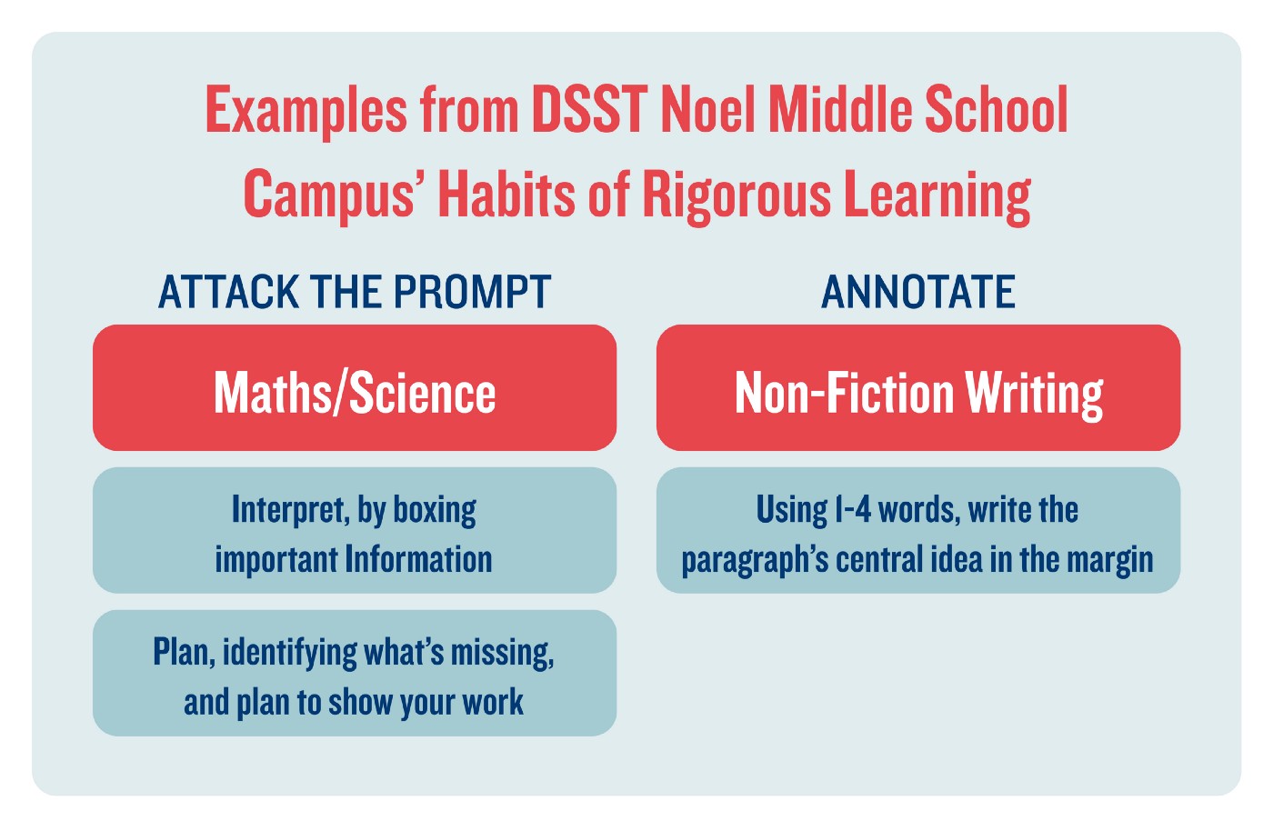 Ensuring Deep Mastery for All Students through Skill Building | Relay.edu