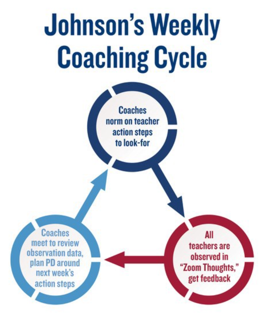 Leading for Acceleration | Relay.edu