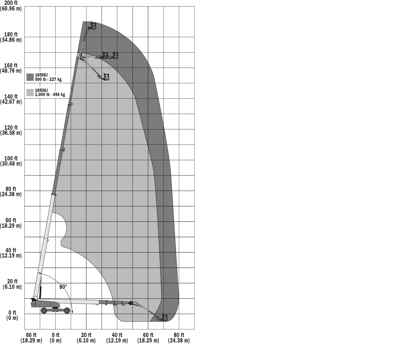 180 ft to 185 ft Telescopic Boom Lift for Rent - Boom Lift Rental