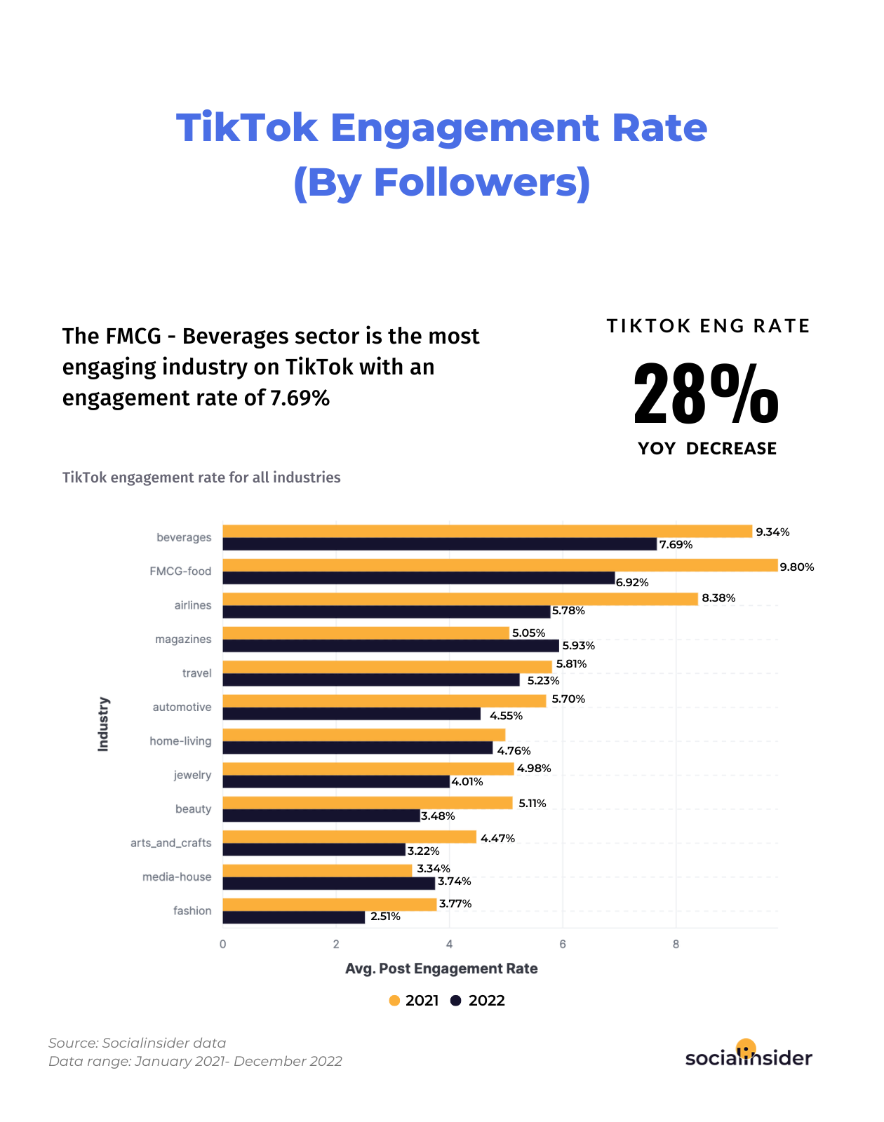 Tendencias En Redes Sociales Estrategia Y Tácticas Smartbrand
