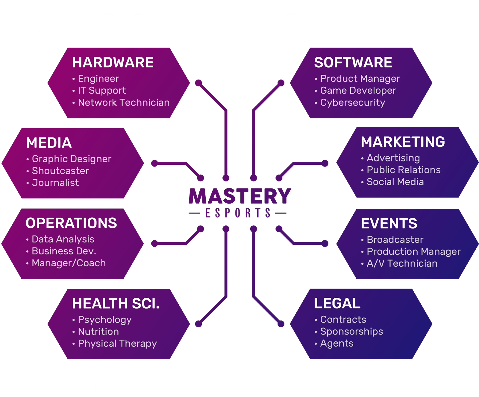 Pathway Esports: The Tools You Need to Start a School Team