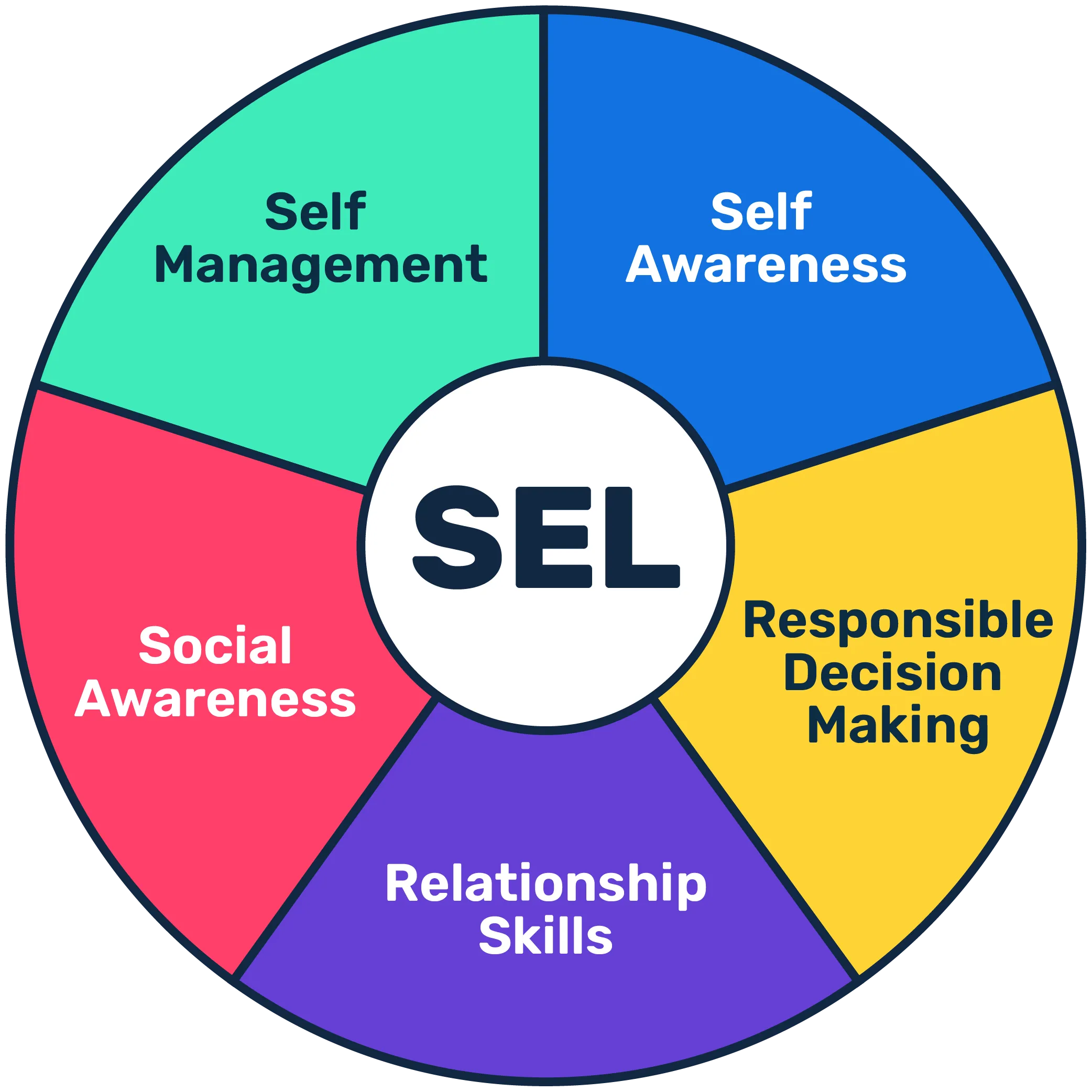 Resources, Events, and News - Mastery Coding