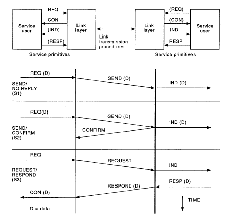 Komunikácia – protokol IEC 101 - IPESOFT