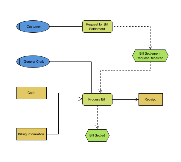 EPC Diagram A Complete Guide