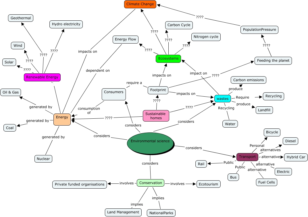  15 Concept Map Examples In Practice