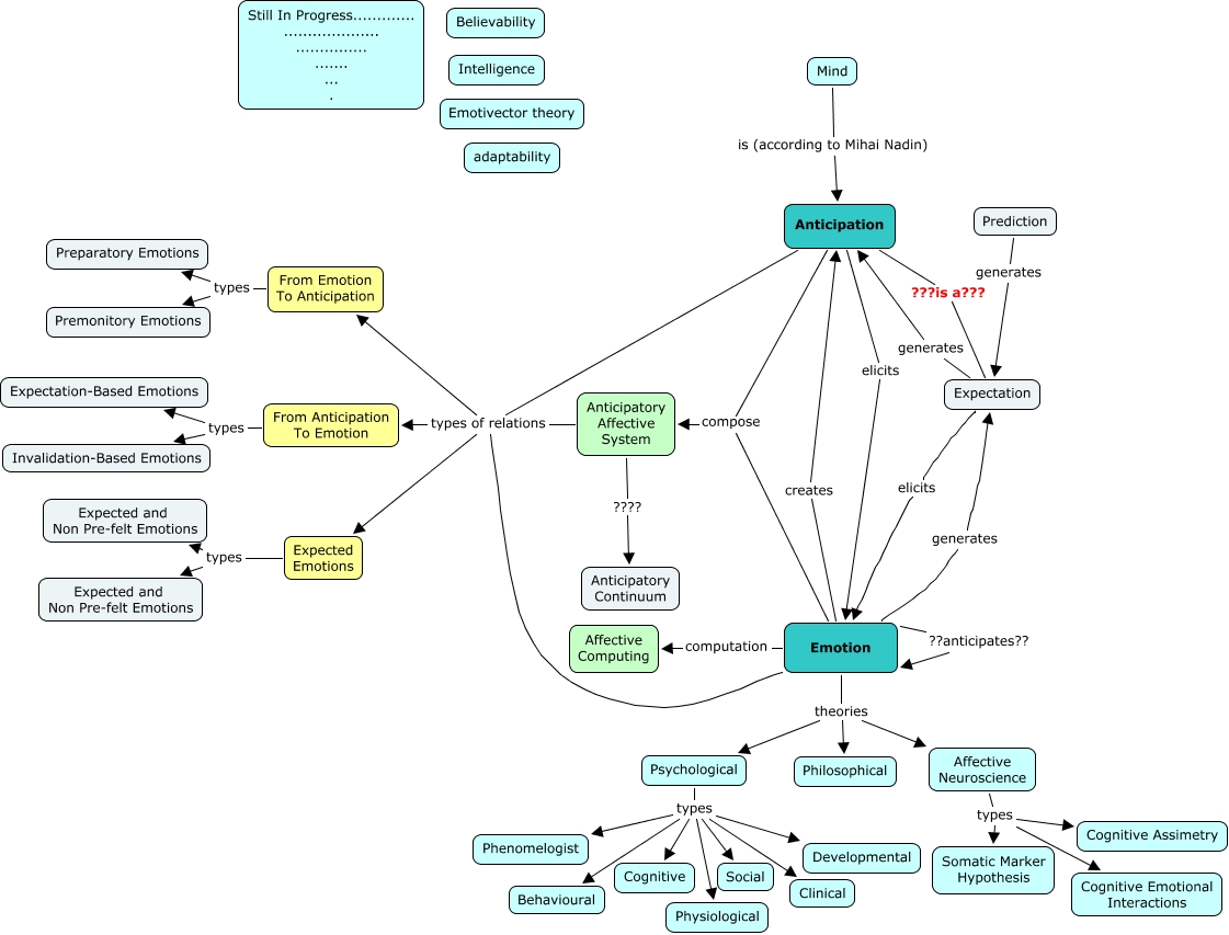  15 Concept Map Examples In Practice