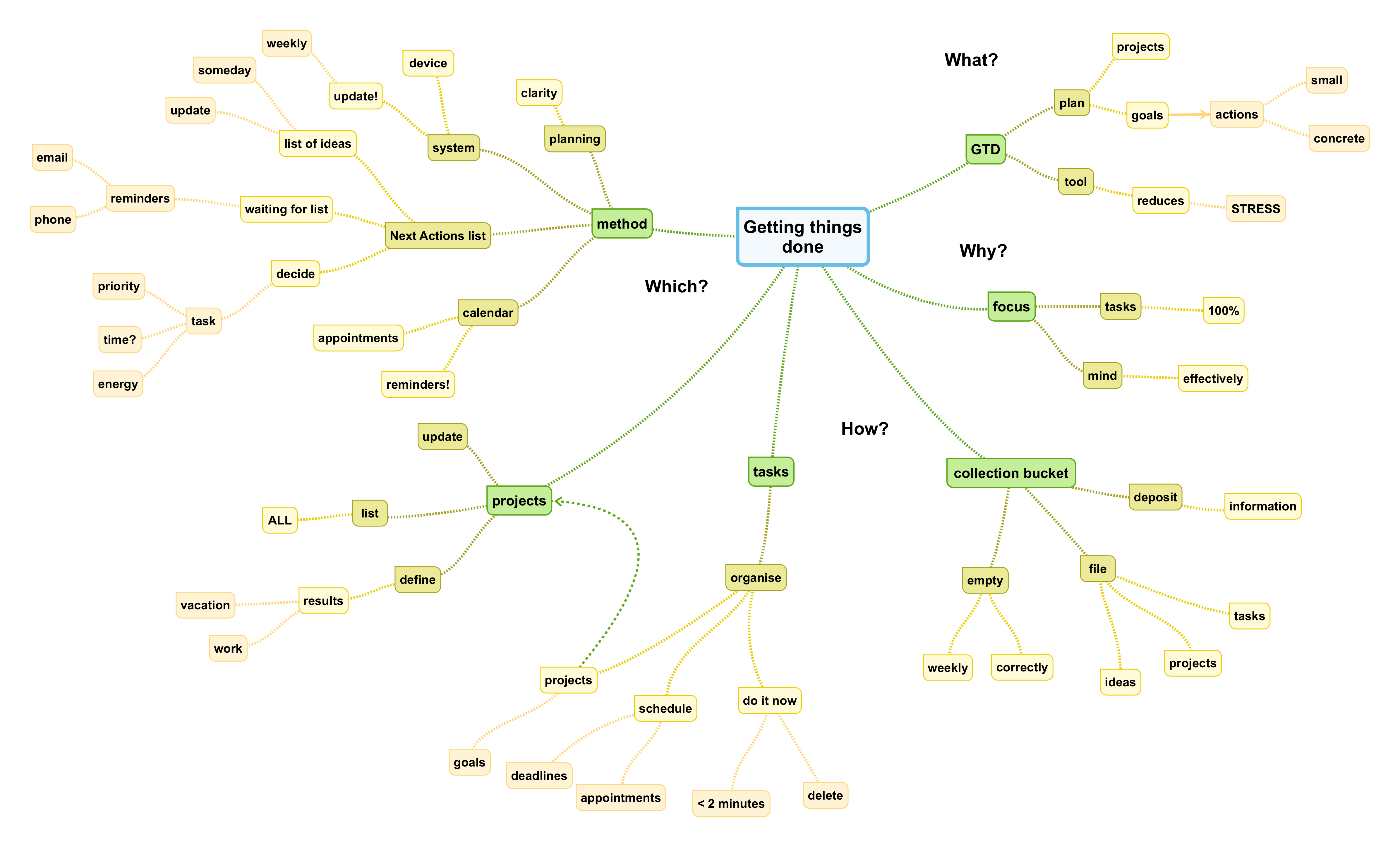  15 Concept Map Examples In Practice