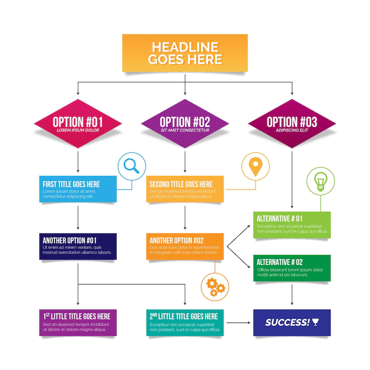How To Make A Flowchart In Powerpoint Step By Step Guide