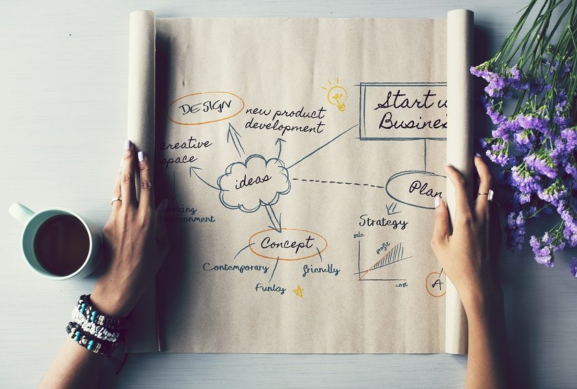Mind Map In Entrepreneurship Uses Examples Mind Map In Entrepreneurship Uses Examples