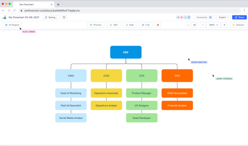 The Simplest Organizational Chart Maker - Zen Flowchart