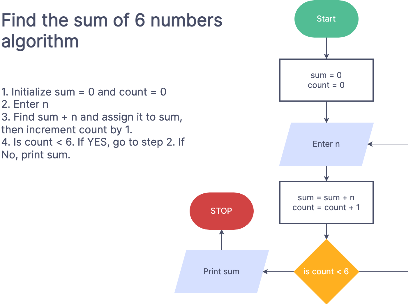 Algorithm Flowchart Template Hq Template Documents My XXX Hot Girl