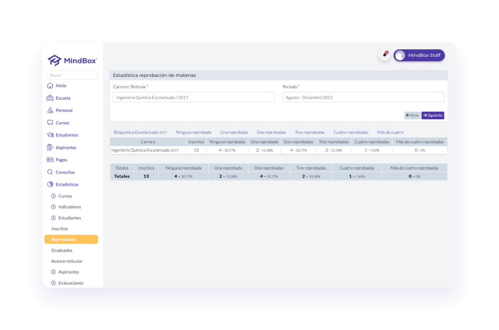 MindBox® - Plataforma de gestión escolar
