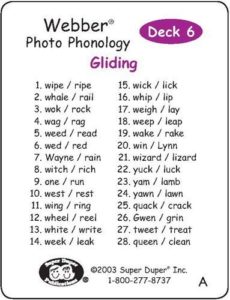 Top 5 Phonological Patterns in Children treated by SLPs