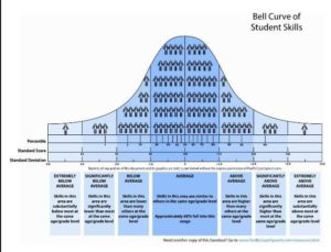 Speech and Language Assessment – Pediatric (Standardized Tests)