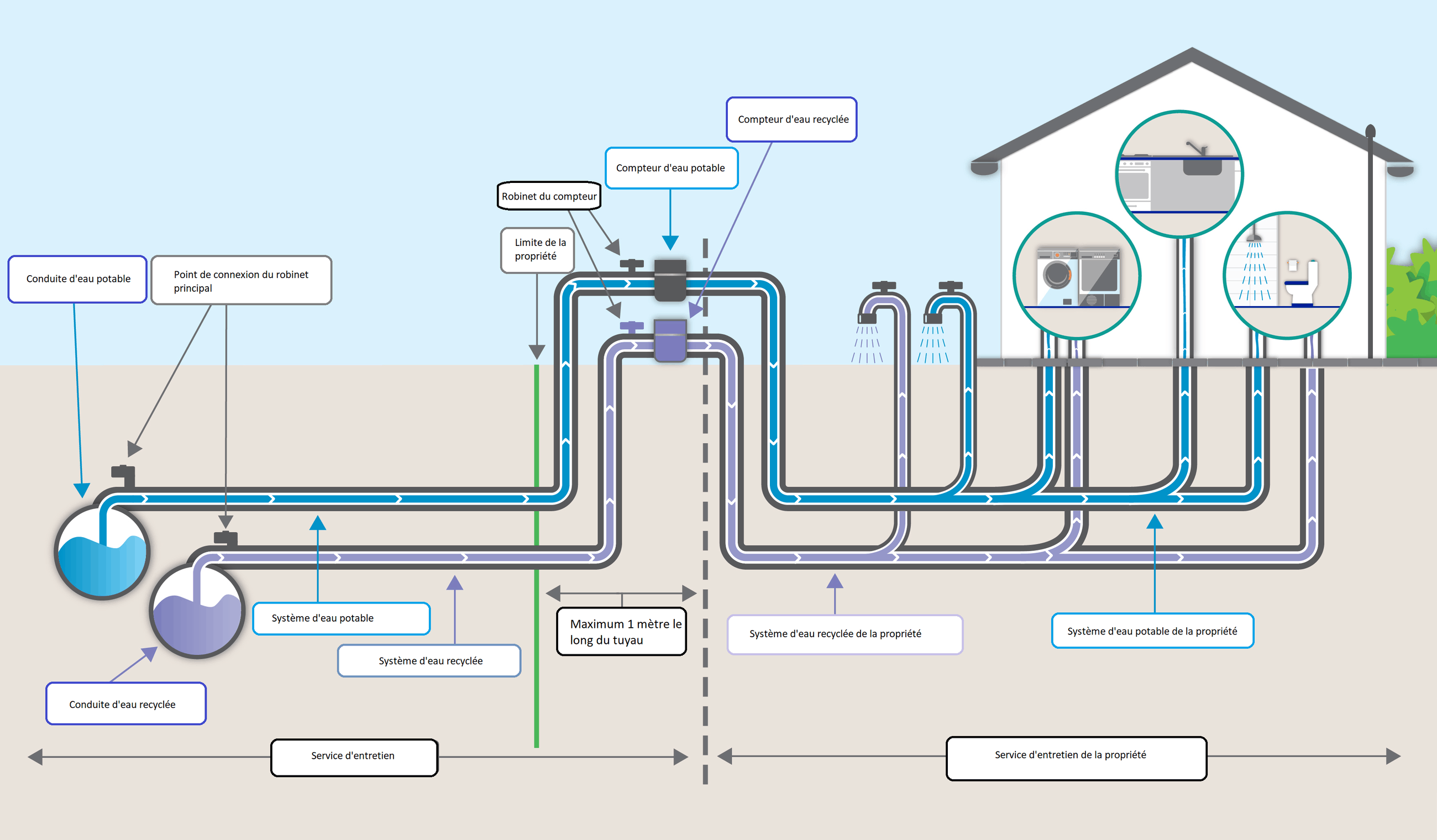 Schéma branchement eau potable | Kraaft