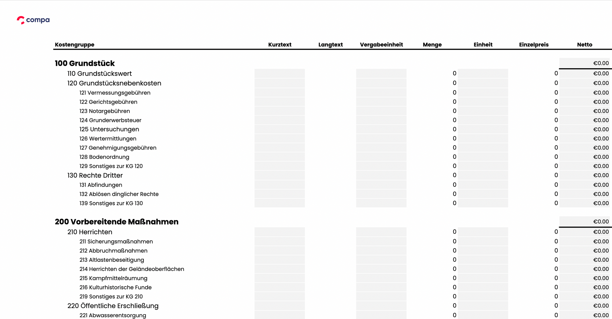 Kostenschätzung nach DIN 276 | Compa