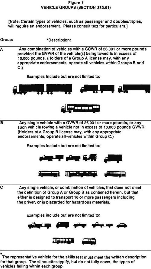 How to Get a CDL (Commercial Drivers License)
