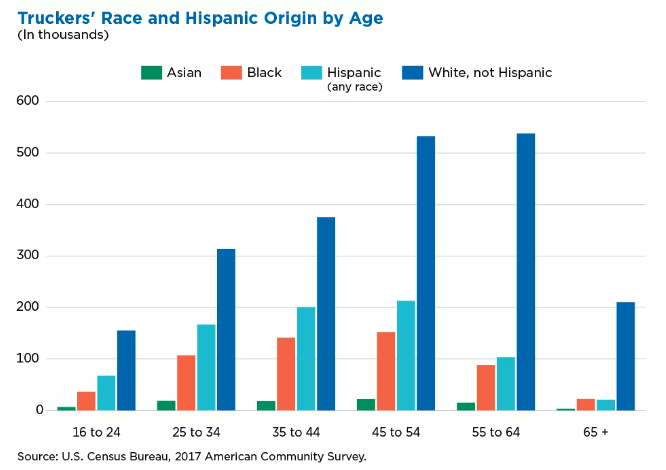 Trucking Industry Trends, Statistics, & Forecast – 2023 Edition