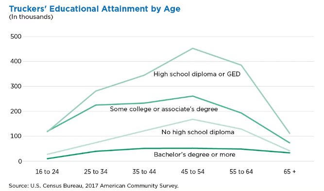 Trucking Industry Trends, Statistics, & Forecast – 2023 Edition
