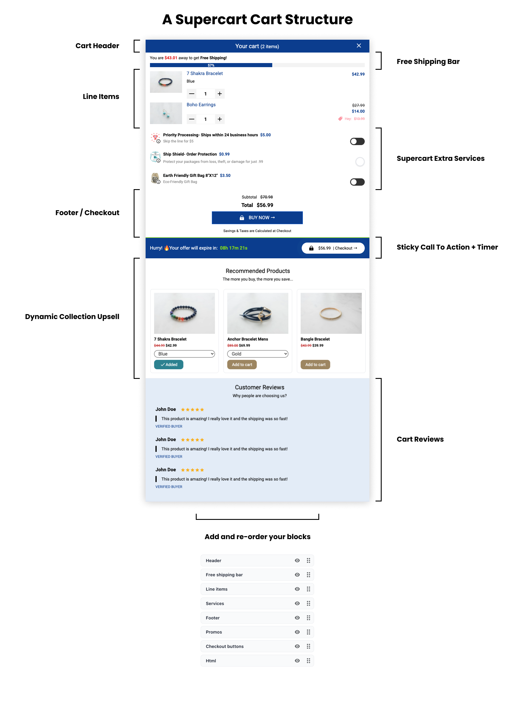 Supercart Shopify Cart Designs and Templates