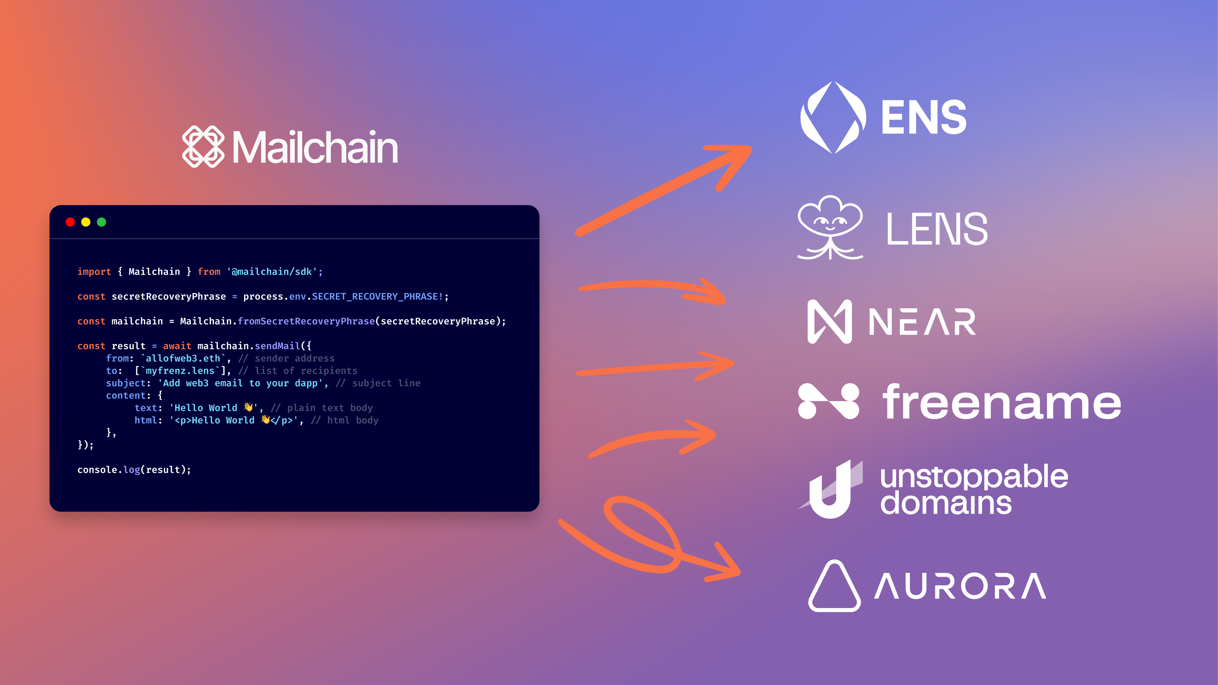 Mailchain | Ecosystem
