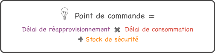 Réapprovisionnement du stock : maîtriser les indicateurs clés pour une ...