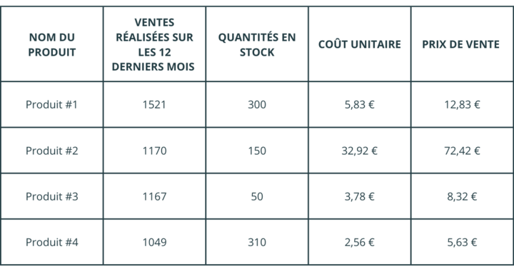 La méthode ABC : comment optimiser la gestion de votre entreprise | Erplain