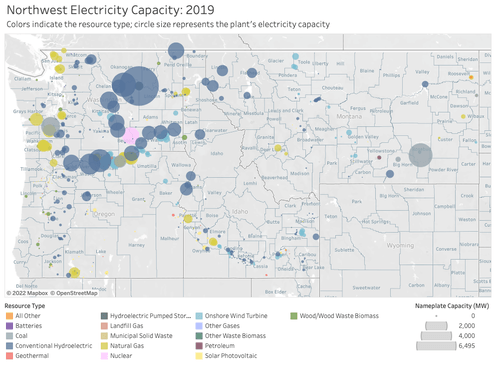 Northwest State Energy Flows