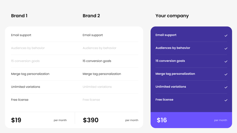 Business Model & Price Slide Templates - slidddo