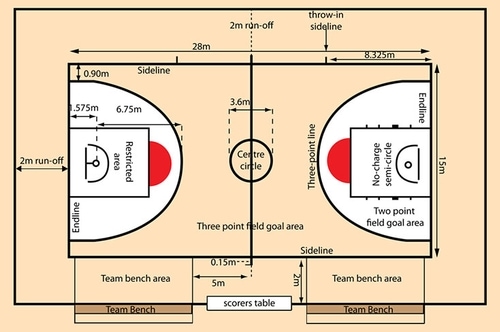 Basketball Court Construction