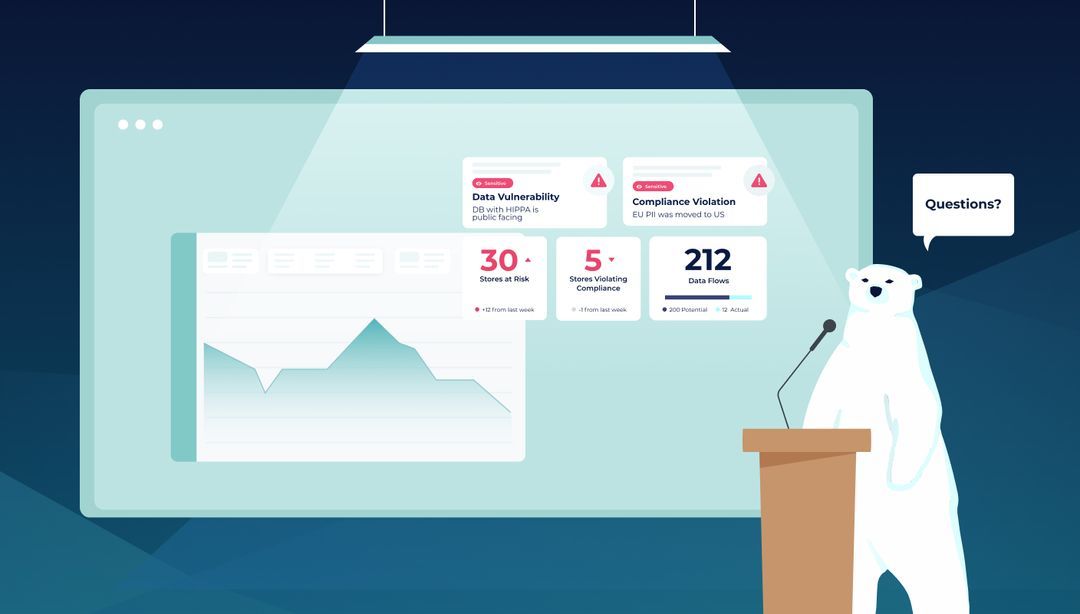 Automated Cloud Data Security & Compliance | Polar Security