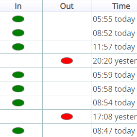 How do I check if someone has clocked in for work yet?