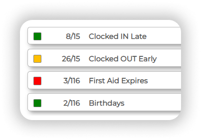 How do I create custom Employee Date Alert Workflows?
