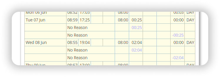 How do I authorise overtime?