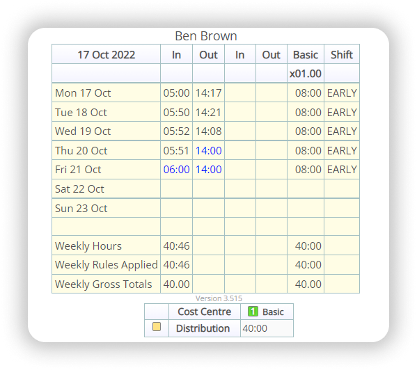 How do I allow employees to edit their own Timesheets?