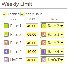 How do I create a Weekly Rule?
